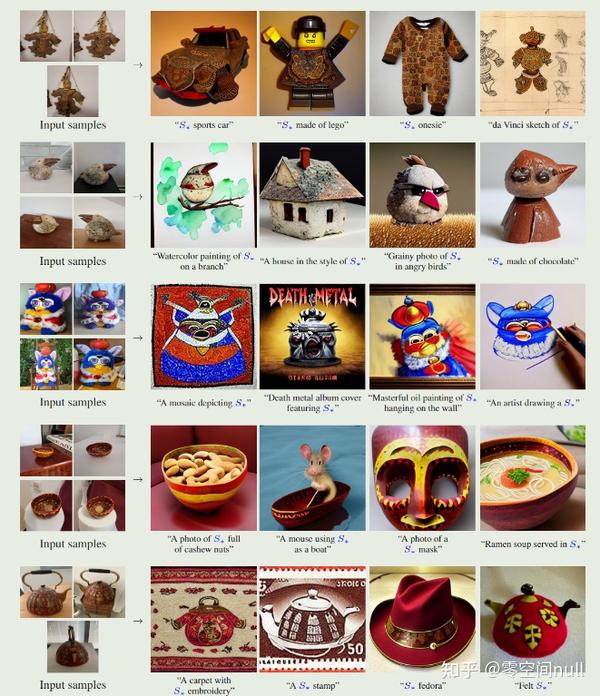 Textual Inversion: 用户定制化的Text-to-Image 生成 - 知乎