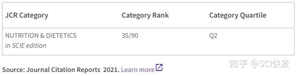 SCI期刊分析：JCR2区，无版面费，自引率低 - 知乎