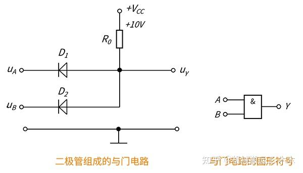 半导体里的二进制世界 - 知乎
