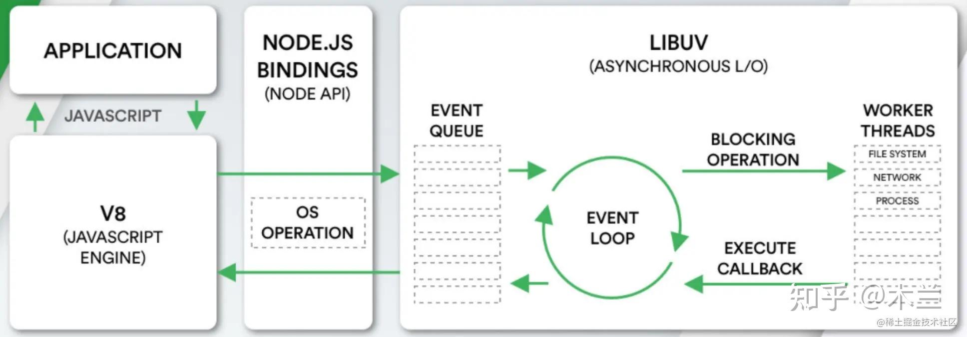 小白5分钟搞懂V8引擎的那些事儿 - 知乎