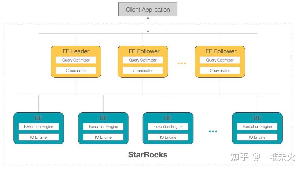 10分钟带你全面了解StarRocks！ - 知乎