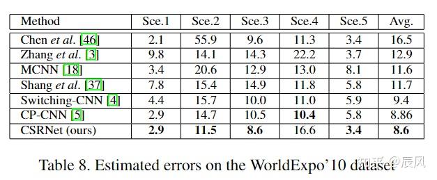 人群计数（Crowd counting）从入门到深入 - 知乎