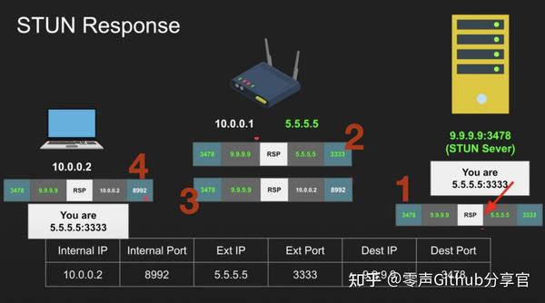 webRTC架构及优缺点 - 知乎