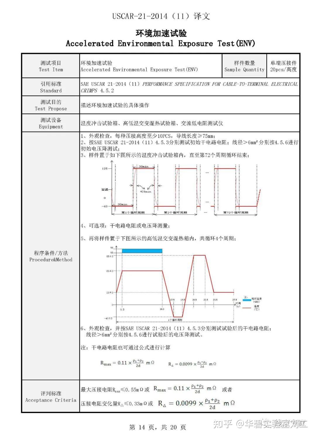 USCAR-21-2014汽车电线束与压接端子电气性能规范解读 - 知乎