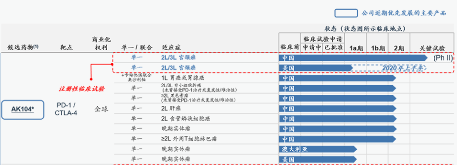 下一代免疫新星康方生物——Cadonilimab（PD-1/CTLA-4双特异性抗体）获得美国FDA孤儿药资格认定 - 知乎