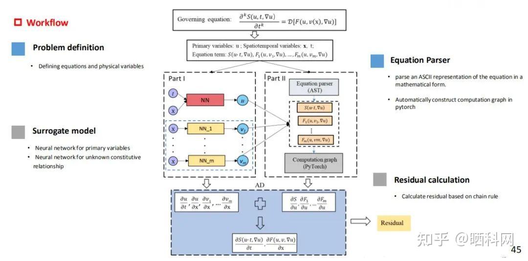 张东晓院士：未来人工智能发展的双驱动模型 - 知乎
