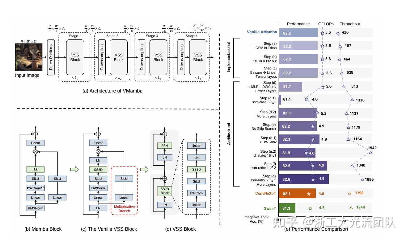 Mamba1 Out, Mamba2 In! - 知乎