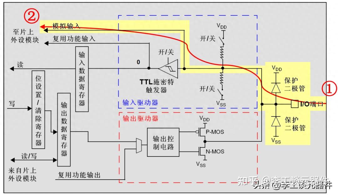 【干货】GPIO八种工作模式讲解，图文结合，一文带你轻松搞懂 - 知乎