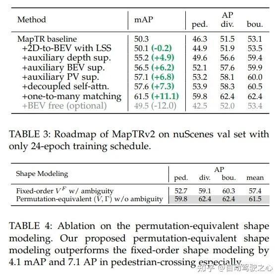 MapTRv2 来啦！实时和SOTA矢量化的高清地图构建方法（地平线最新） - 知乎
