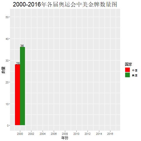 gganimate——让你的图形动起来！（一） - 知乎