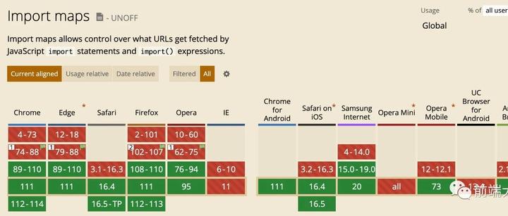 【性能优化】如何使用 Import Maps 按需三方库 - 知乎
