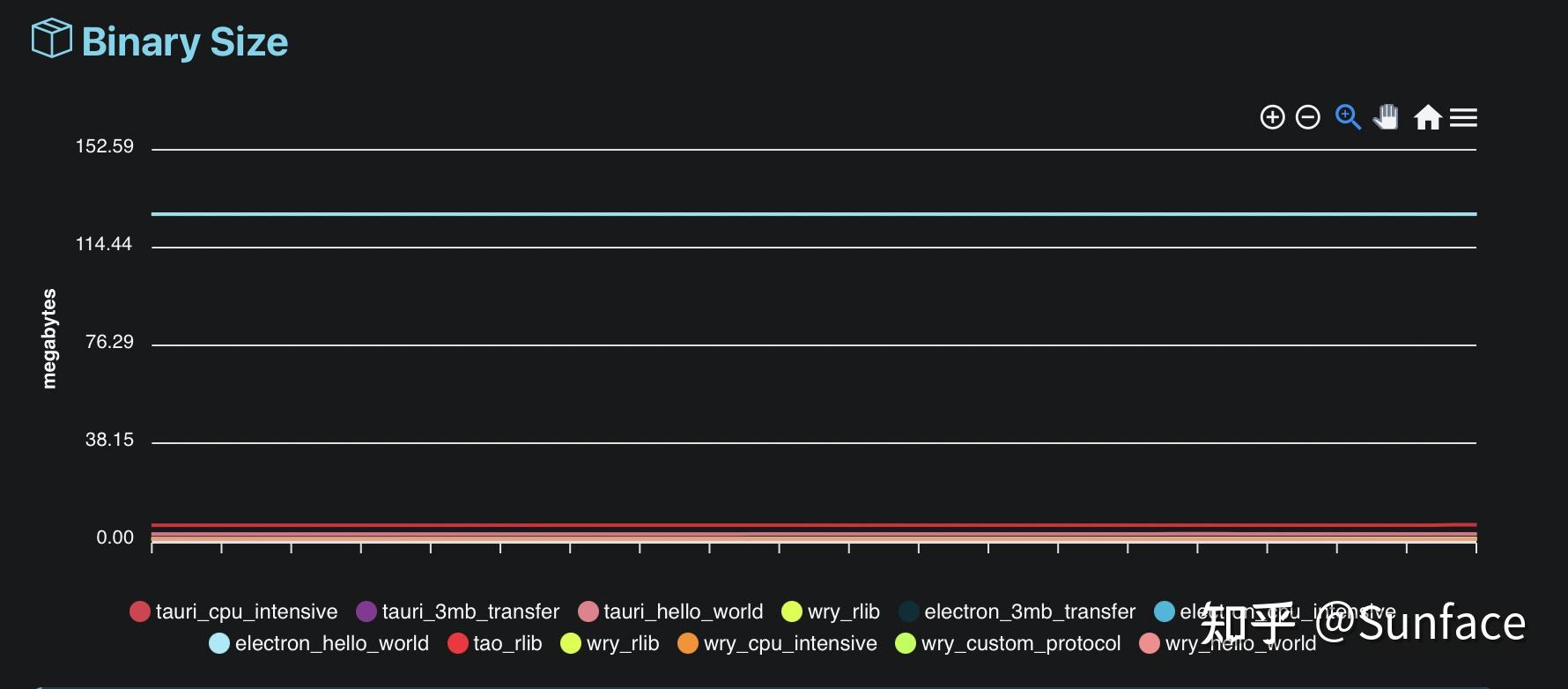 Github上有哪些Rust写的知名项目？ - 知乎
