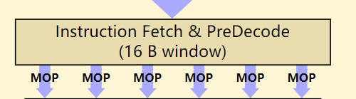 计算机与服务器底层世界-CPU架构篇-Core - 知乎