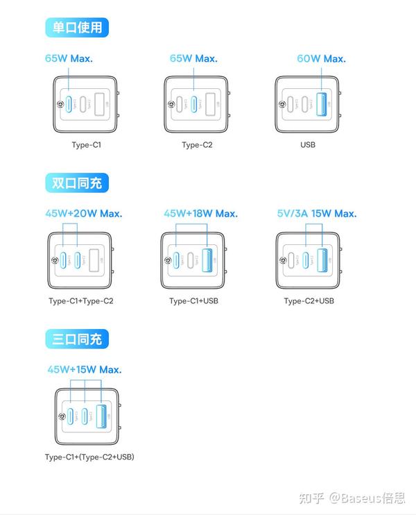 经典的传承之作：倍思 GaN5 Pro 氮化镓快充充电器 65W - 知乎
