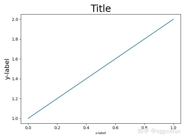 最全Python绘制多子图总结 - 知乎