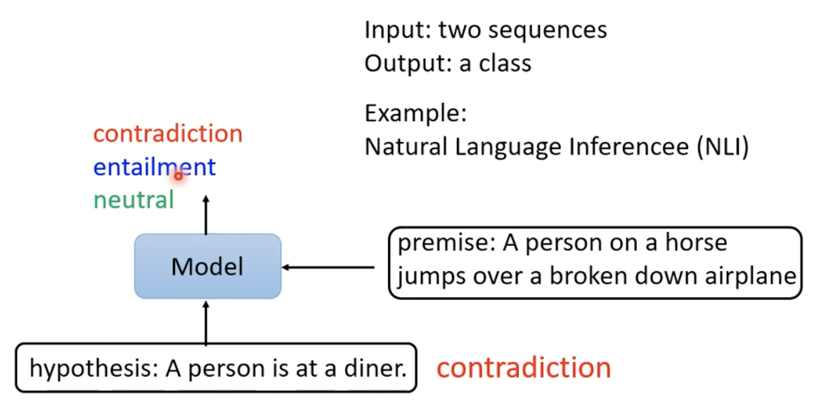 Self-Supervised Learning (by Hung-yi Lee) - 知乎