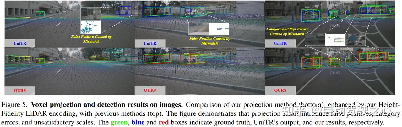 ICCV25! 上交&中科院MambaFusion: 首个SOTA Mamba多模态3D检测 - 知乎