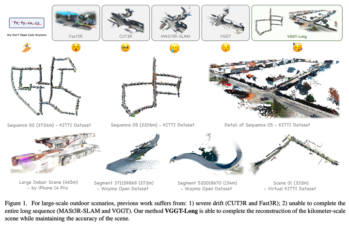 突破GPU内存限制！VGGT-Long开源：首次将单目重建推至千米级、无边界室外环境 - 知乎