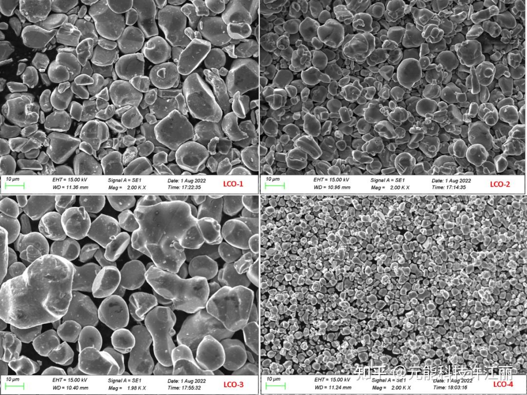 不同粒径分布钴酸锂（LCO）材料的压缩及导电性能分析 - 知乎