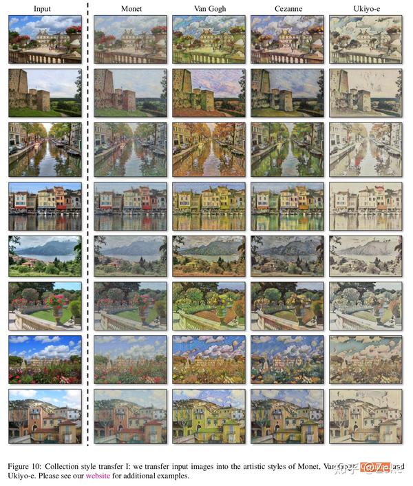 CycleGAN论文详解 - 知乎