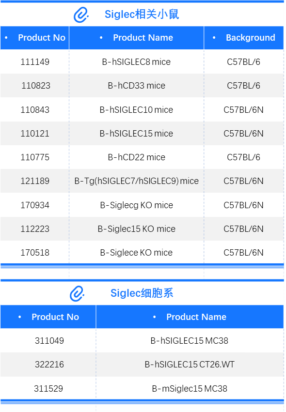 SIGLEC8: 免疫治疗新方向 - 知乎