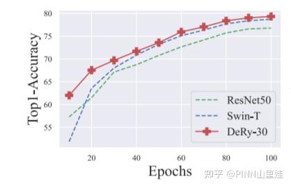 Dailypaper—一种深度模型重组方法(Deep Model Reassembly) - 知乎