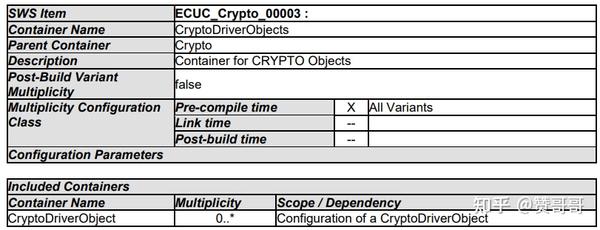 Autosar Crypto Driver学习笔记（二） - 知乎