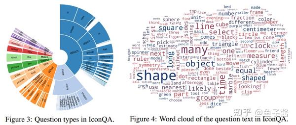 视觉问答（VQA）顶会论文及常用数据集汇总，CV、NLP交叉领域必看，附源代码 - 知乎