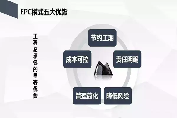涨知识｜三图看懂传统施工、EPC、PPP的不同 - 知乎