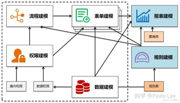 详解：如何用低代码开发平台创建一个基础业务功能 知乎 