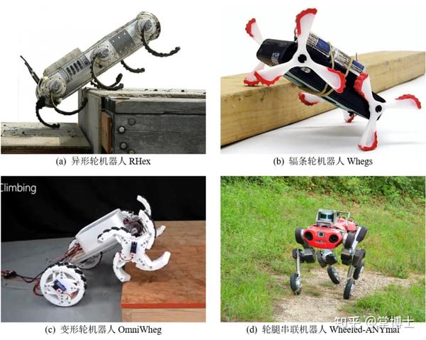 顶刊发表！山东大学李贻斌教授团队研发出简捷高机动轮腿复合式机器人 - 知乎