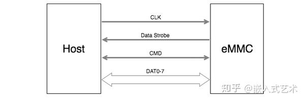 【MMC子系统】 一、MMC/SD/SDIO介绍 - 知乎