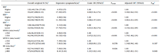 NHANES数据库+四向分解法拿下SCI，快来看看这篇热乎乎的好文！ - 知乎