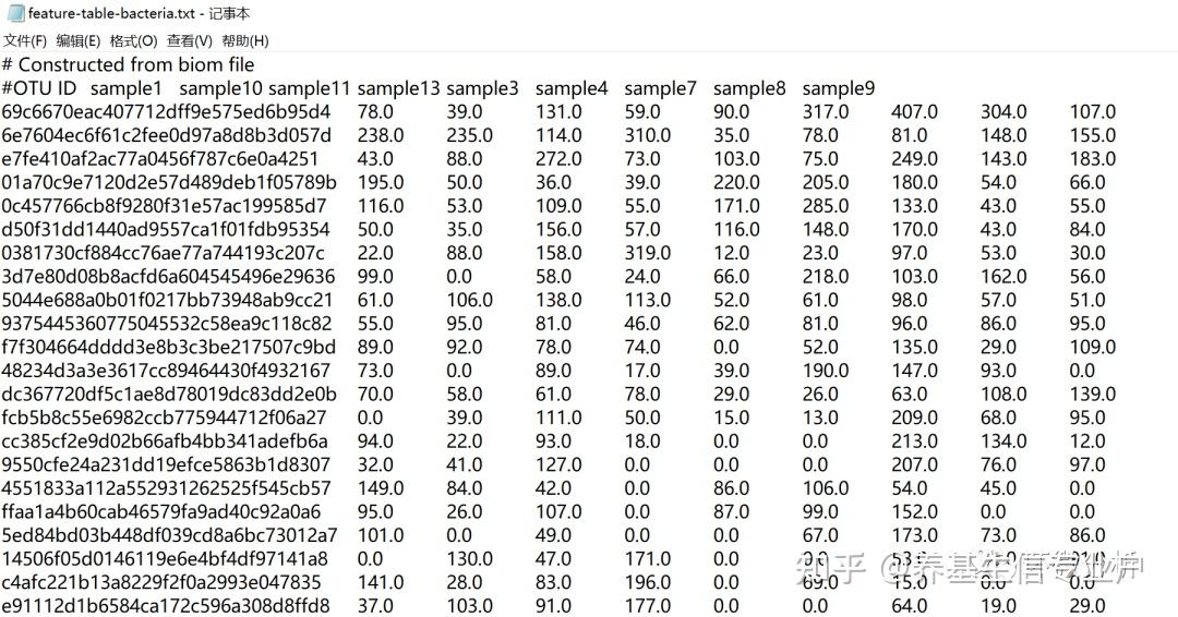 BIOM格式文件_微生物组数据通用数据格式 - 知乎