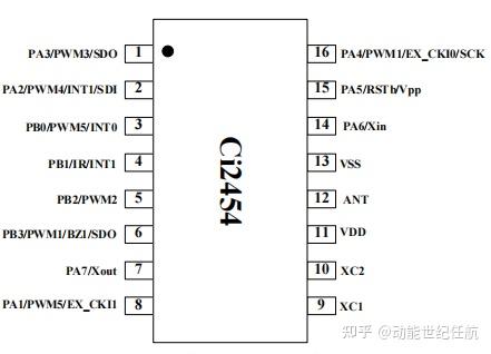 Ci2454集成无线收发器和8位RISMCU 的SOC芯 片 - 知乎