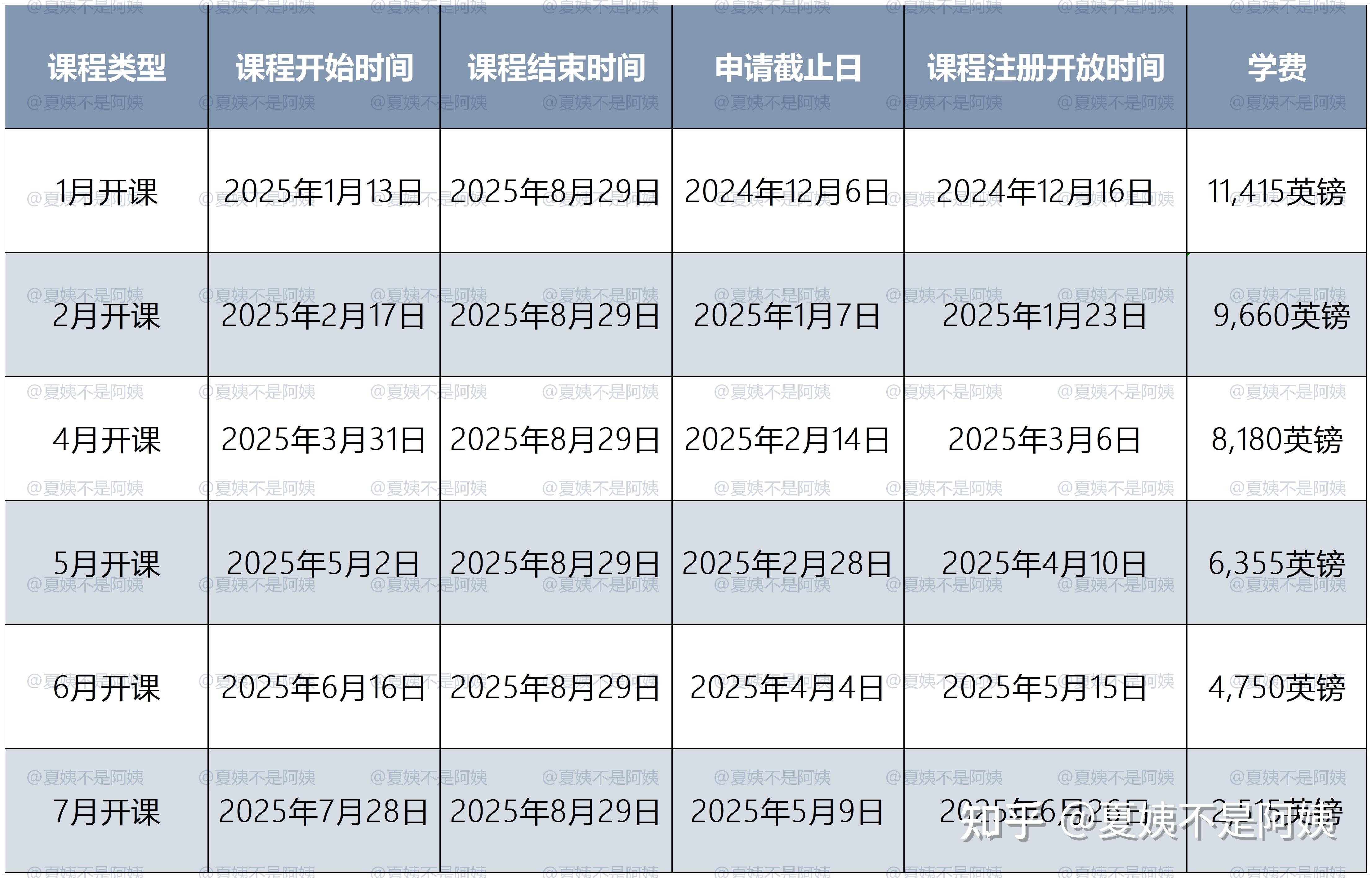 格拉斯哥25FALL语言班：今年也接受拼分！ - 知乎