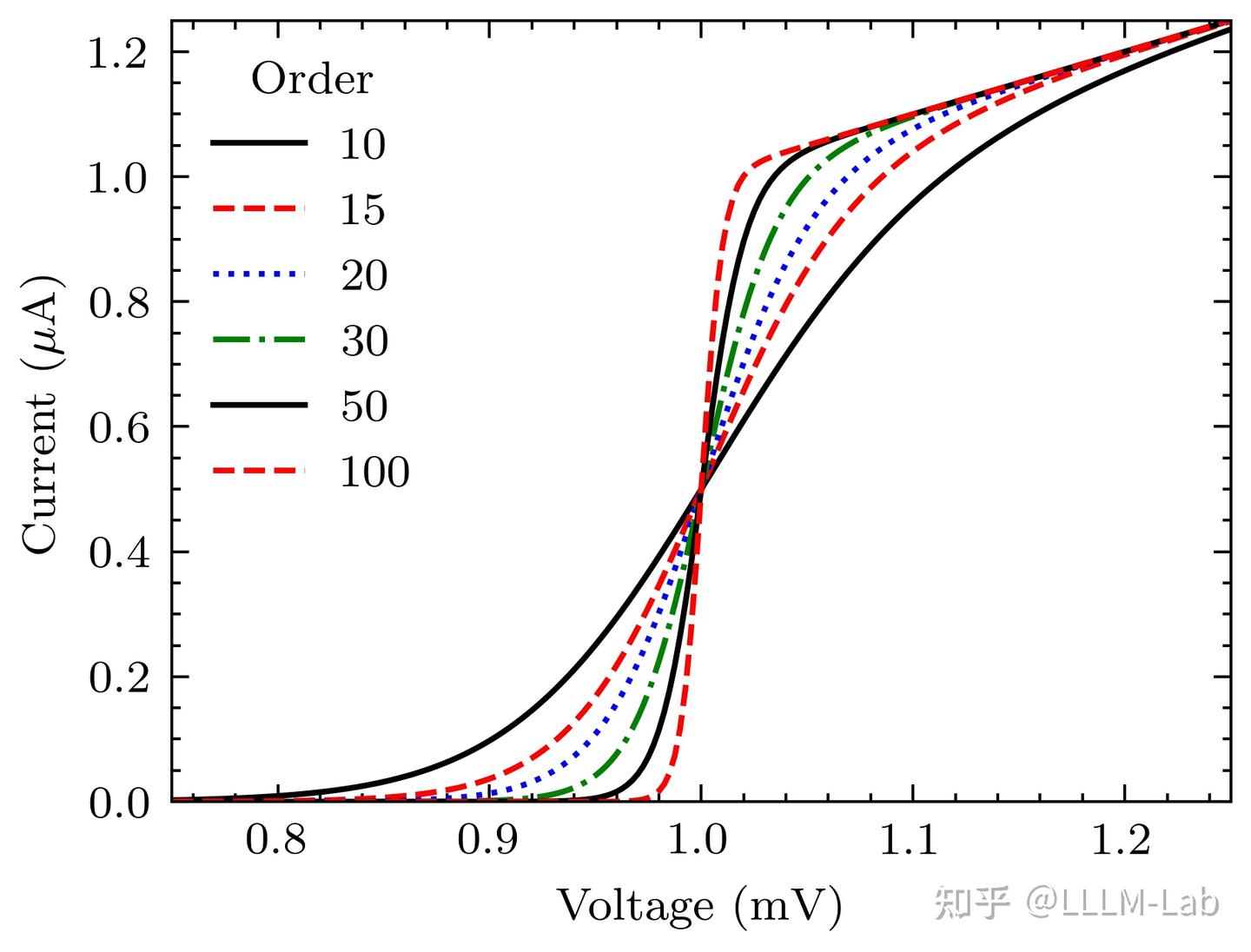 【Python科研绘图】第2章：Matplotlib、Seaborn、Proplot、SciencePlots - 知乎