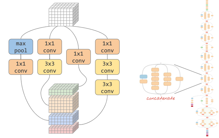 全网最细的SqueezeNet模型讲解(附pytorch详细代码及注释) - 知乎