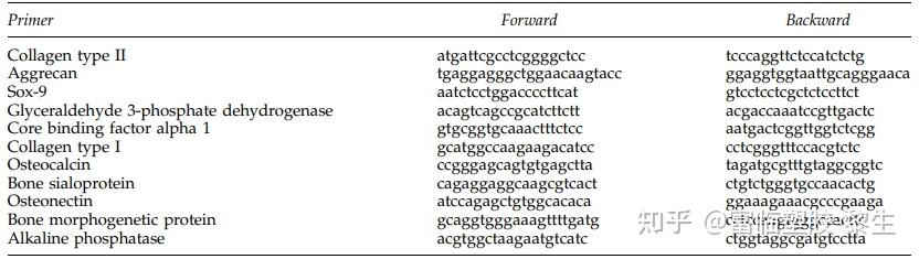 PGA Biofelt植入级无纺布 研究结果表明，长期培养这些结构会导致肥大性软骨细胞表型 - 知乎