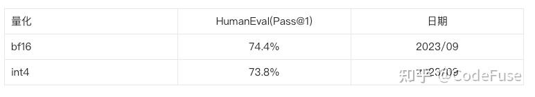 TensorRT-LLM在CodeFuse-CodeLlama-34B上的int4量化实践 - 知乎