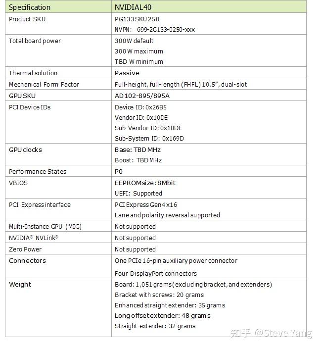 NVIDIA L40 GPU Accelerator - 知乎