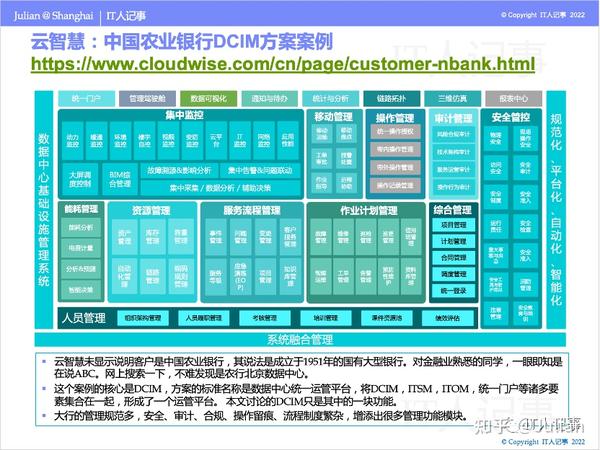 关于DCIM，你关心的问题之答案 - 知乎