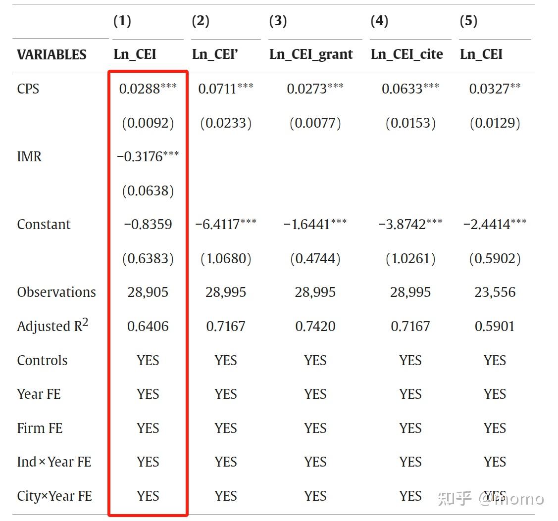 Stata学习：如何进行Heckman两步法？heckman - 知乎