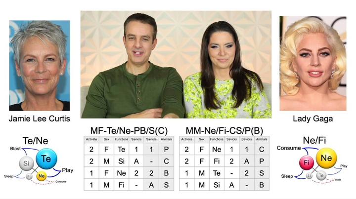 MBTI新体系OPS（一） - 客观人格分类体系简介 - 知乎