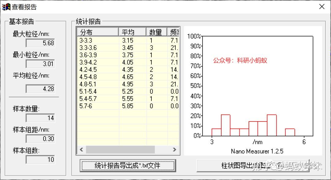 Nano measurer使用教程 - 知乎