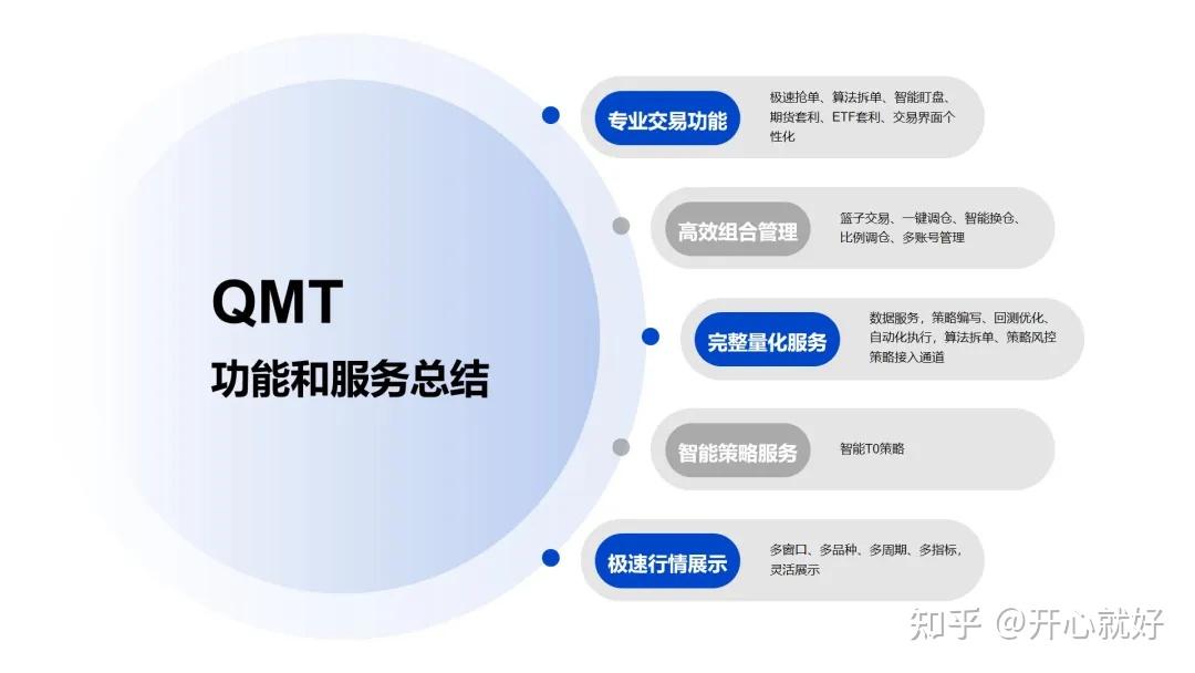 量化交易QMT及PTRADE开通全攻略 - 知乎