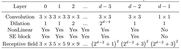 [图像复原]Recurrent Squeeze-and-Excitation Context Aggregation Net for Single Image Deraining - 知乎