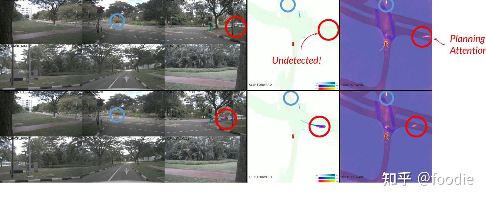 UniAD:Planning-oriented Autonomous Driving 解读 - 知乎