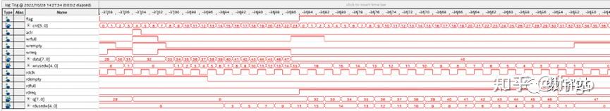 详解 Altera 异步 FIFO IP 配置及注意事项 - 知乎