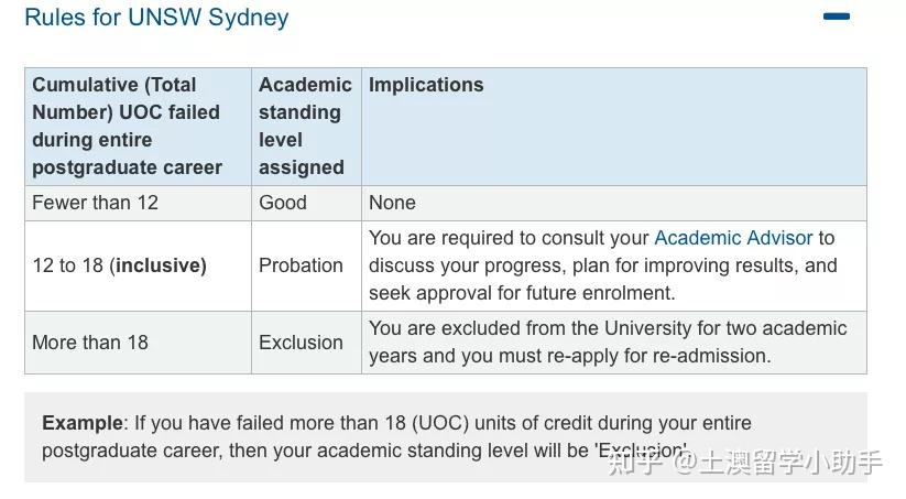 新南威尔士大学｜Academic Standing 详细解读 - 知乎